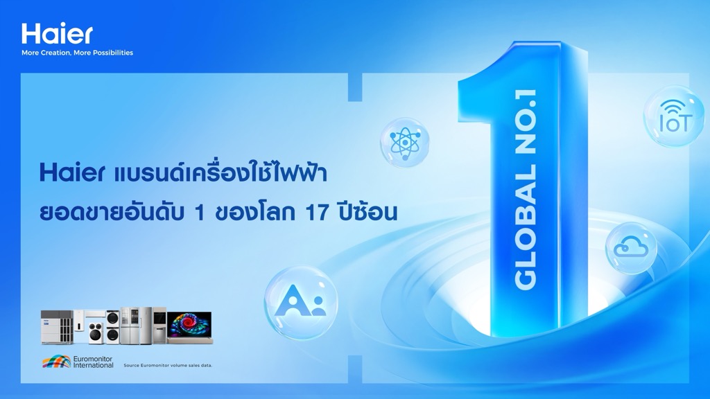 Haier ผงาดเบอร์ 1 โลก 17 ปีซ้อน! Euromonitor การันตีแชมป์เครื่องใช้ ...
